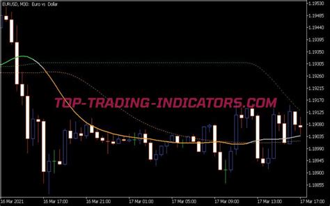 T Levels Indicator Top MT Indicators Mq Or Ex Top Trading Indicators Com Best