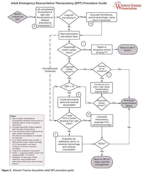 Adult Emergency Resuscitative Thoracotomy A Western Trauma Association