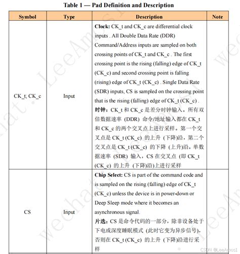 终于完成了lpddr5x,lpddr5协议的中文版lpddr5x协议中文版 Csdn博客 终于完成了lpddr5x,lpddr5协议的中文版lpddr5x协议中文版 Csdn博客