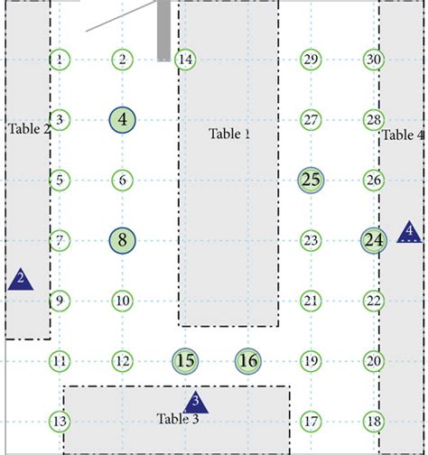 Experimental Configurations For Performance Evaluation Of Proposed