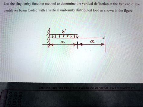 SOLVED Use The Singularity Function Method To Determine The Vertical