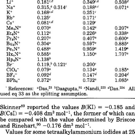 Pdf Viscosity B Coefficients Of Ions In Solution