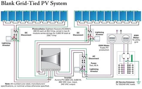 Grid Tied Solar System Wiring Diagram