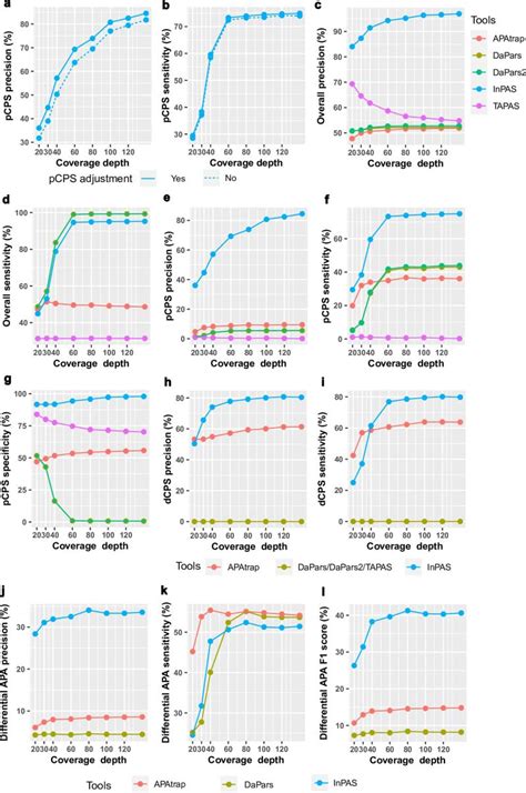 Frontiers In Bioscience Scholar On Linkedin Inpas An R Bioconductor Package For Identifying