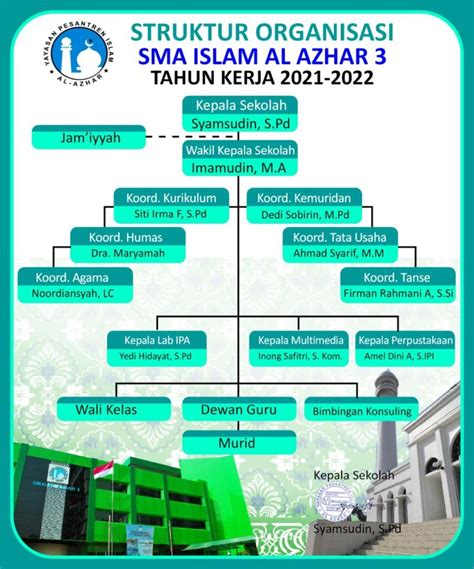 Detail Gambar Struktur Organisasi Sekolah Koleksi Nomer 22