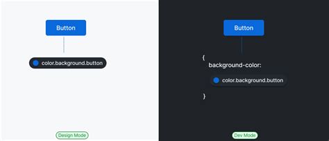Design Tokens Guide To Creating Consistent And Scalable User
