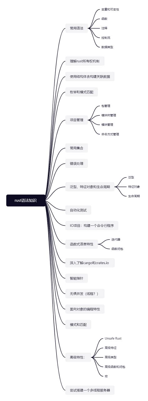 Rust学习一基础概念 Keep Learning And Trying Rust学习一基础概念 Keep Learning And Trying