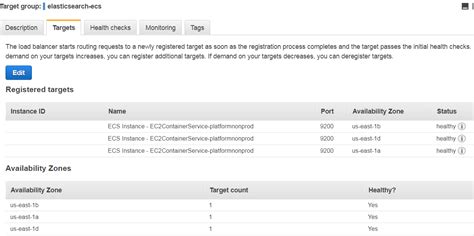 deploying the elk stack on amazon ecs part 3 elasticsearch