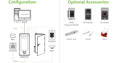ZKTeco Visible Light Face And Palm Access Control MiniAC Plus ISecus