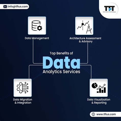 Think Future Technologies On Linkedin Tft Dataengineering