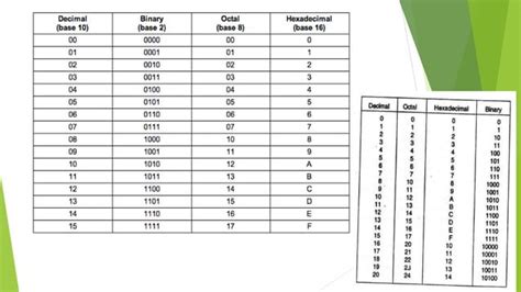 Module 3boolean Algebra And Logic Circuits Pptx