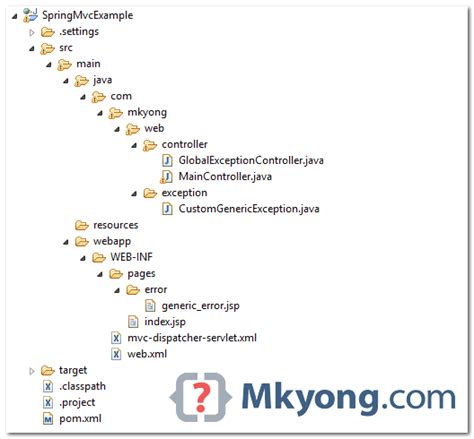 Spring Mvc Exceptionhandler Example