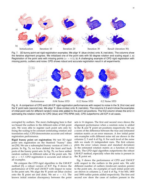 Point Set Registration Coherent Point Drift Deepai