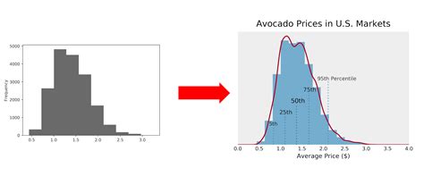 Create Histogram Python Matplotlib At Isaac Dadson Blog