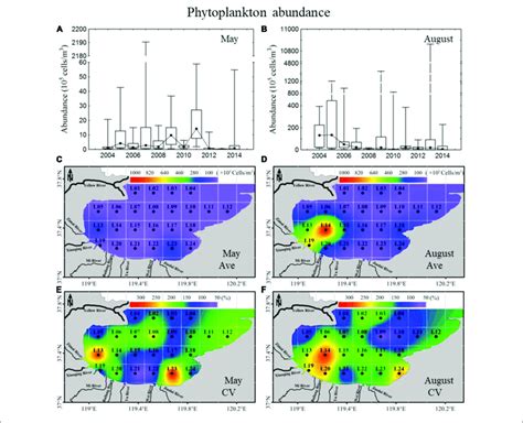 Inter Annual Variability And Spatial Distributions Of Phytoplankton Download Scientific