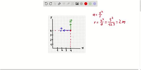solved a particle moves horizontally in uniform circular motion over a