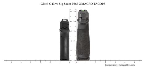 Glock G43 Vs Sig Sauer P365 Xmacro Tacops Size Comparison Handgun Hero