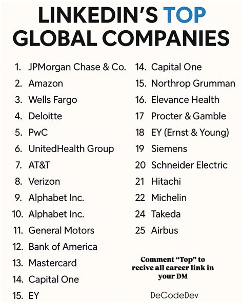 Dedev Top 25 Global Companies ︎ Save For Later 📲 Comment