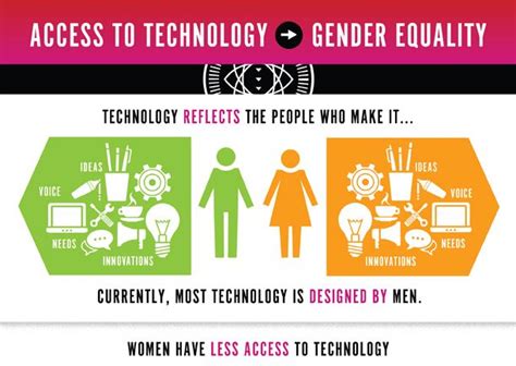 INFOGRAPHIC How Does Access To Technology Lead To Gender Equality Ignite