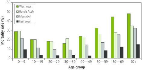 2004 Tsunami Death Total