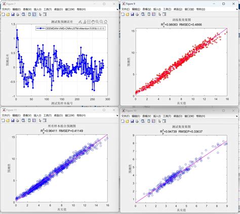 双分解ceemdan Vmd Cnn Lstm Attention单变量时序预测 单输入单输出 Matlab代码 Csdn博客