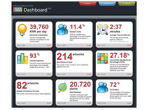 Dashboard Definition Examples 1202486872312158 2 Ppt