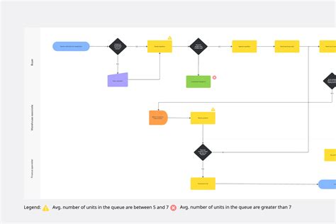Production Flowchart Template Miro