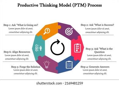 Group Decision Making Techniques Harletts Codm Stock Vector Royalty
