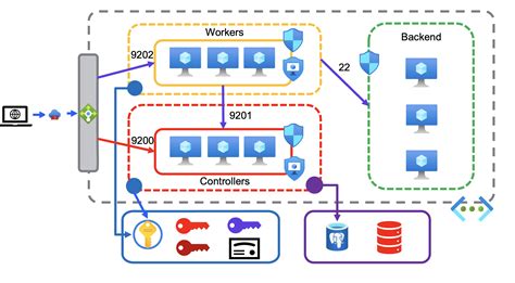 The Ssh Connection Shows Pending When Doing Boundary Ssh Boundary Hashicorp Discuss