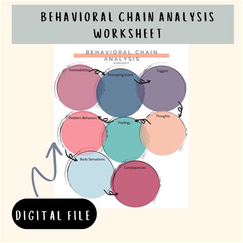 DBT Chain Analysis Worksheet Fillable DBT Worksheets