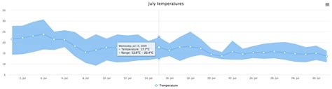 python highcharts package yingzhao s blog