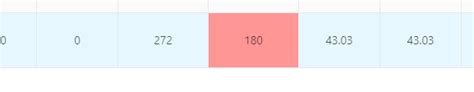 记录Ant Vue table中customCell改变单元格样式 CSDN博客