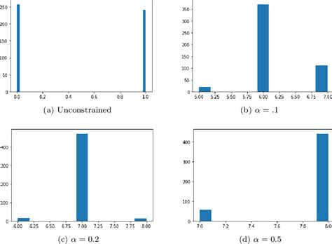 Figure 3 From An Optimal Constraint For Qubo Models Semantic Scholar