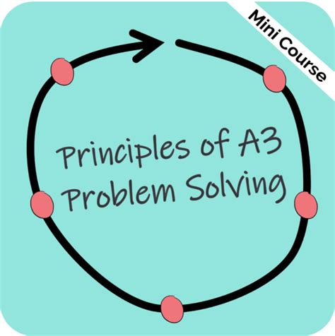 Principles Of A Problem Solving Learn Solveproblems Com