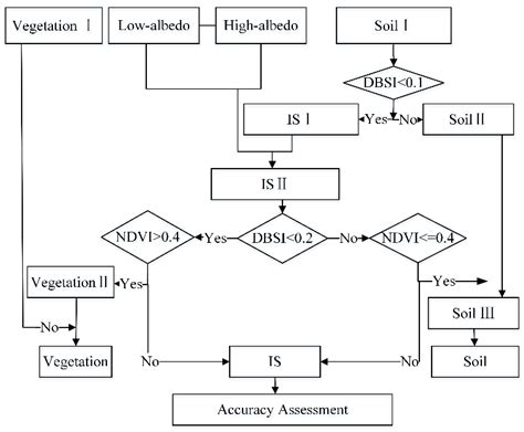 Deep Learning Classification By Resnet 18 Based On The Real Spectral Dataset From Multispectral