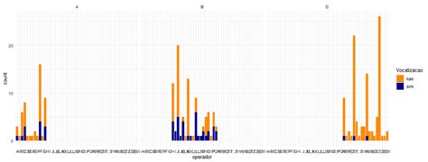 how do you remove the variables that are left over on the x axis of