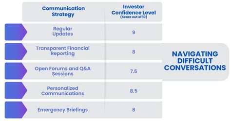 The Communication Toolkit Thought Leadership Sharevault The Communication Toolkit Thought Leadership Sharevault