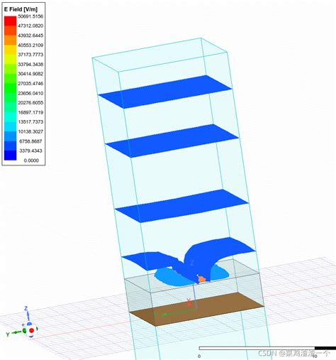 Hfss（ansys Electronics）使用主从边界条件（master And Slave）设计周期阵列天线（array Antenna