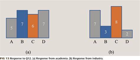 Figure 13 From A Survey On Impedance Based Dynamics Analysis Method For Inverter Based Resources