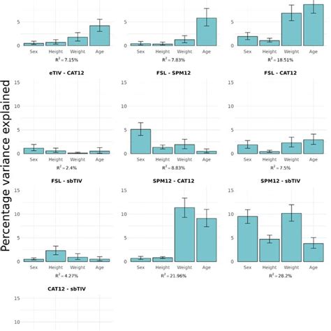 Relative Importance Of Sex Height Body Weight And Age On The Download Scientific Diagram