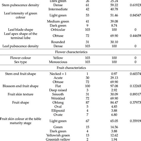 Qualitative And Quantitative Descriptors And Descriptor States For