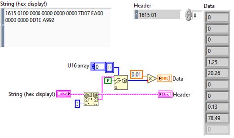 Labview Rs232 Hexadecimal To Number Conversion Ni Community