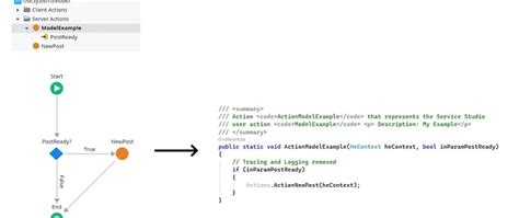 the outsystems model abstracting low code into a visual language dev