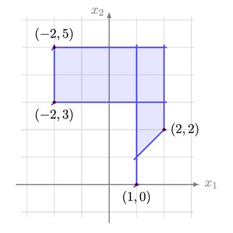 A 4 Dimensional Tropical Polytope Whose 2 Trunk Is Disconnected Download Scientific Diagram