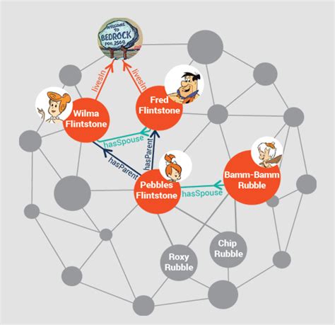 What Is An Rdf Triplestore Ontotext Fundamentals
