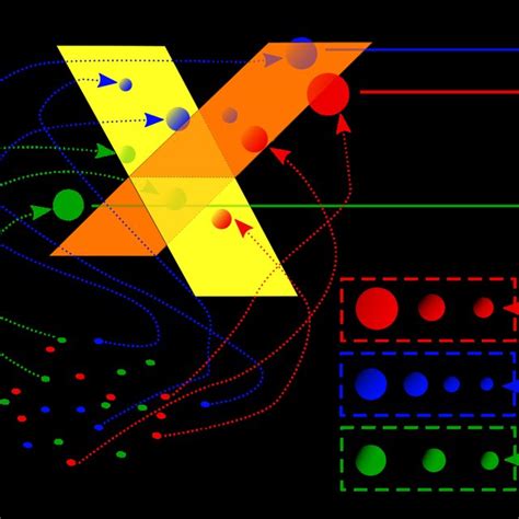 Pdf Reservoir Computing With Random Skyrmion Textures