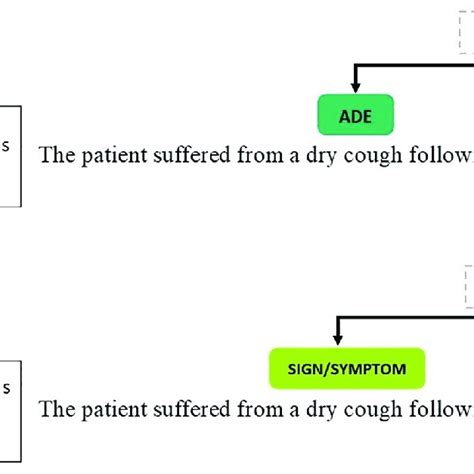 a framework for nlp workflow in clinical setting according to crisp dm download scientific