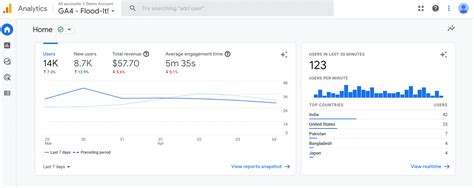 7 Best Ux Analytics Tools For User Research In 2023 Smartlook Blog