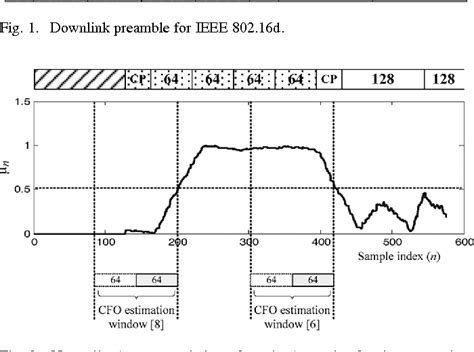 figure 1 from low power and high accurate synchronization for ieee 802 16d systems semantic