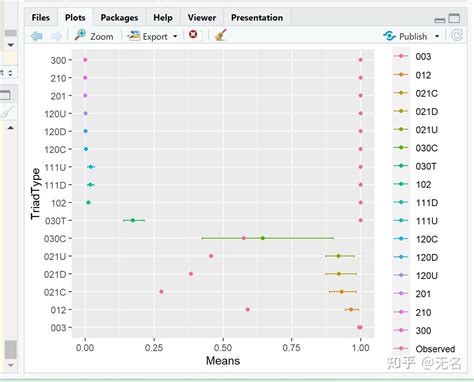 社会网络分析方法 R实战 自学笔记 知乎